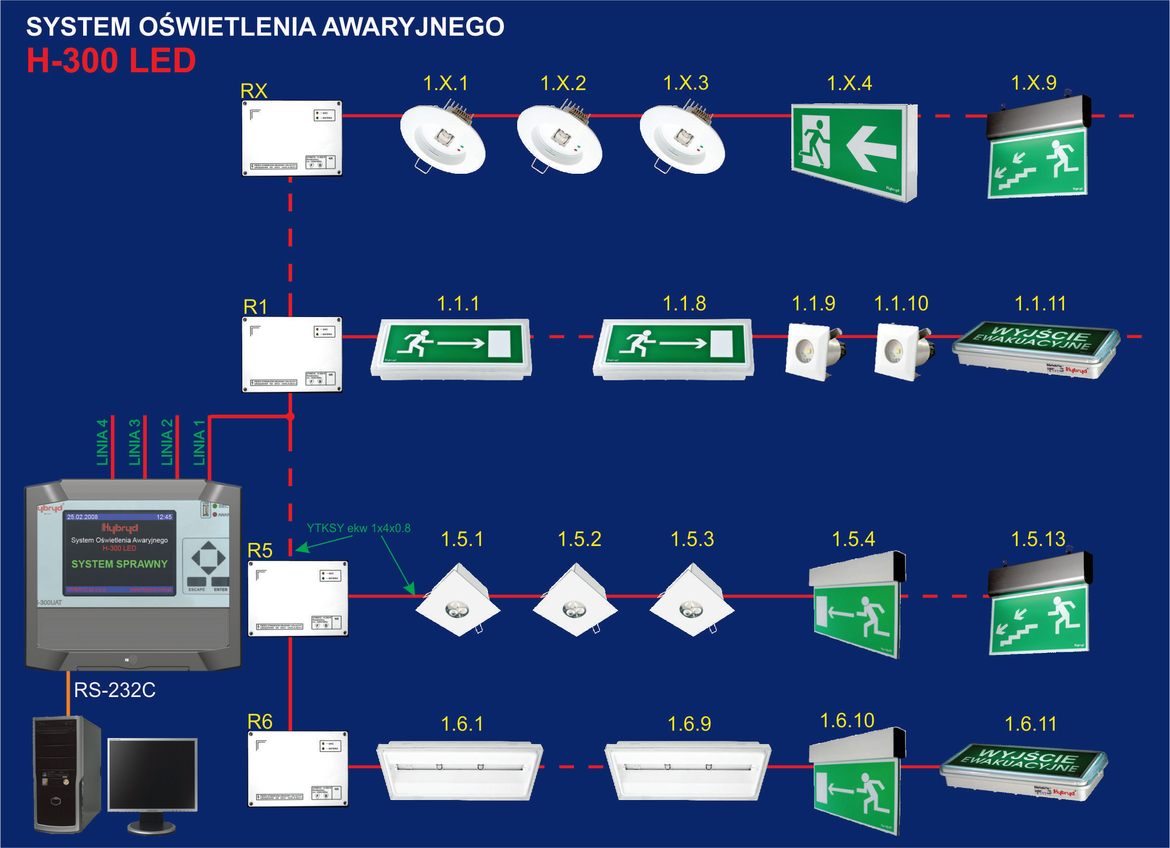 Oświetlenie awaryjne – oprawy i sterowanie - Fachowy Elektryk
